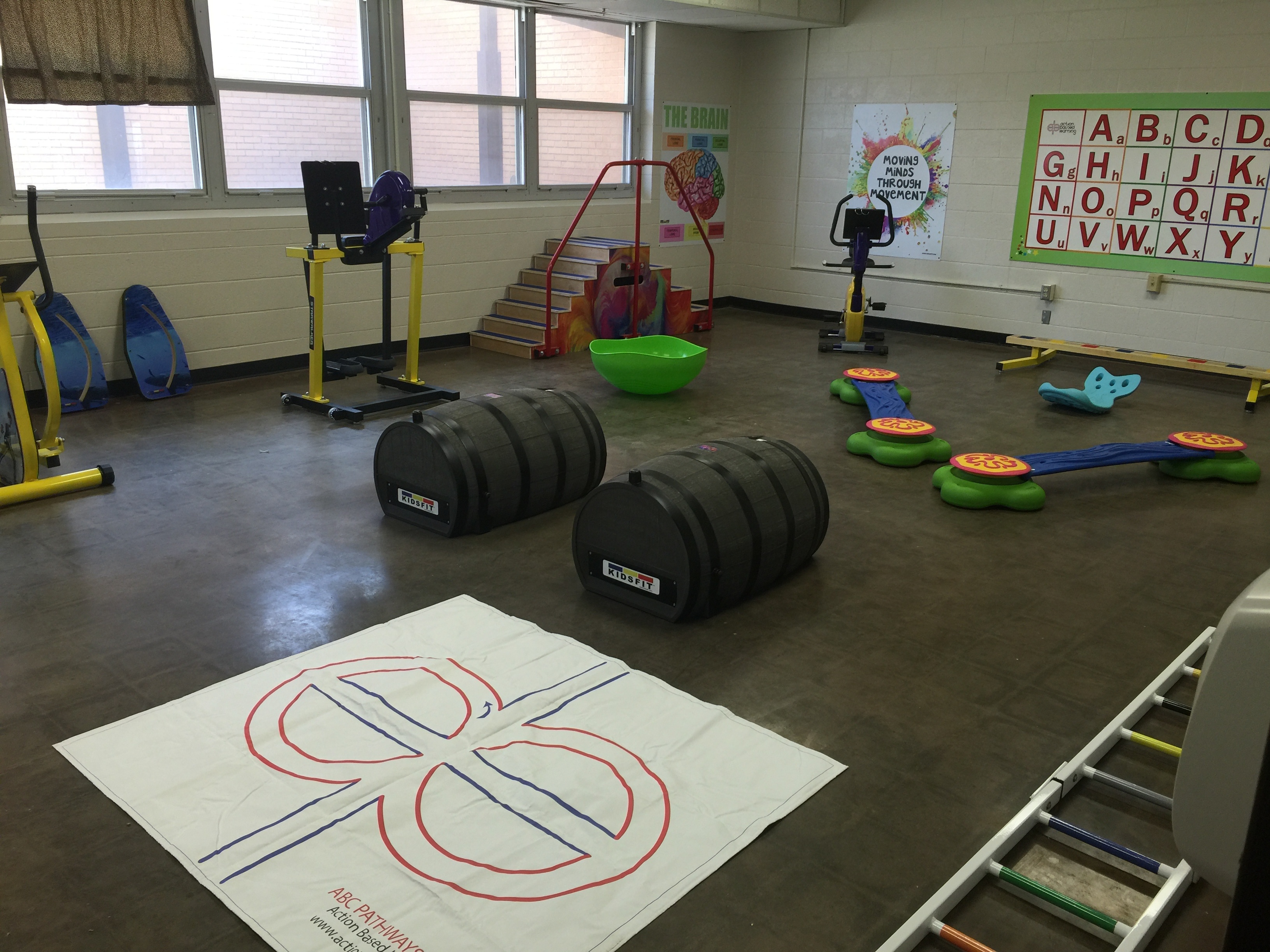 Action Based Learning Labs